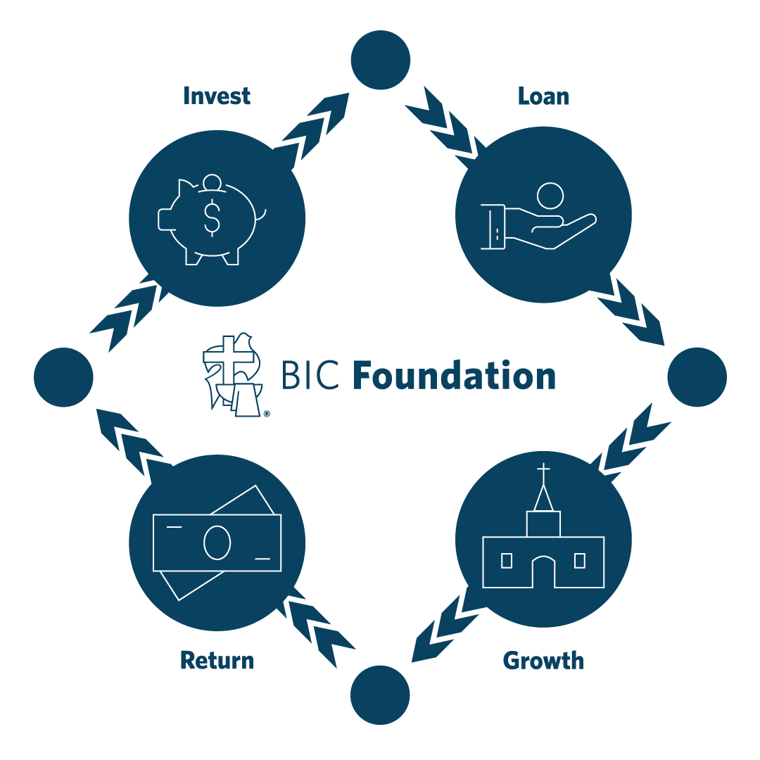BIC Foundation - Investing with a mission makes a difference.