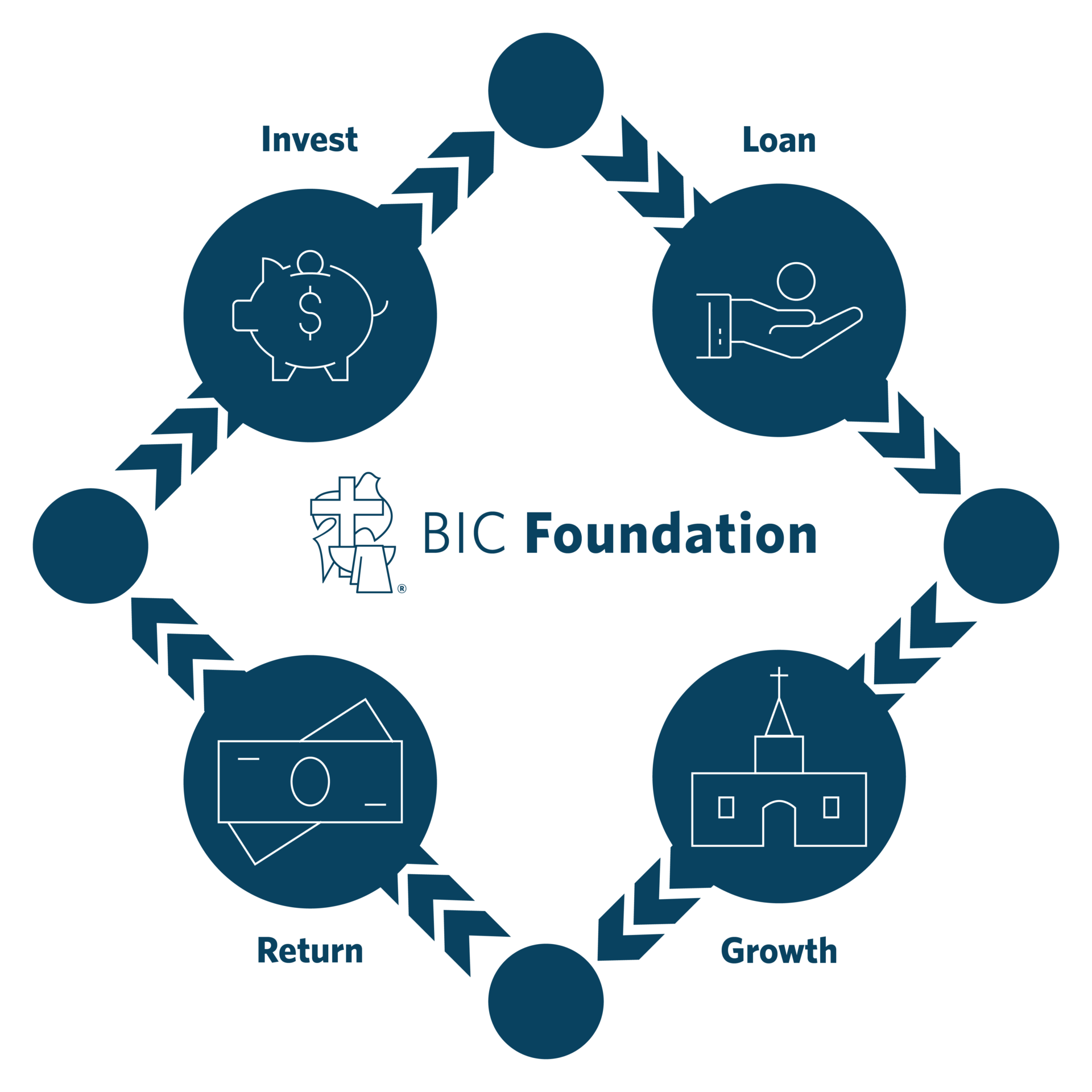 Planting in Good Ground - BIC Foundation